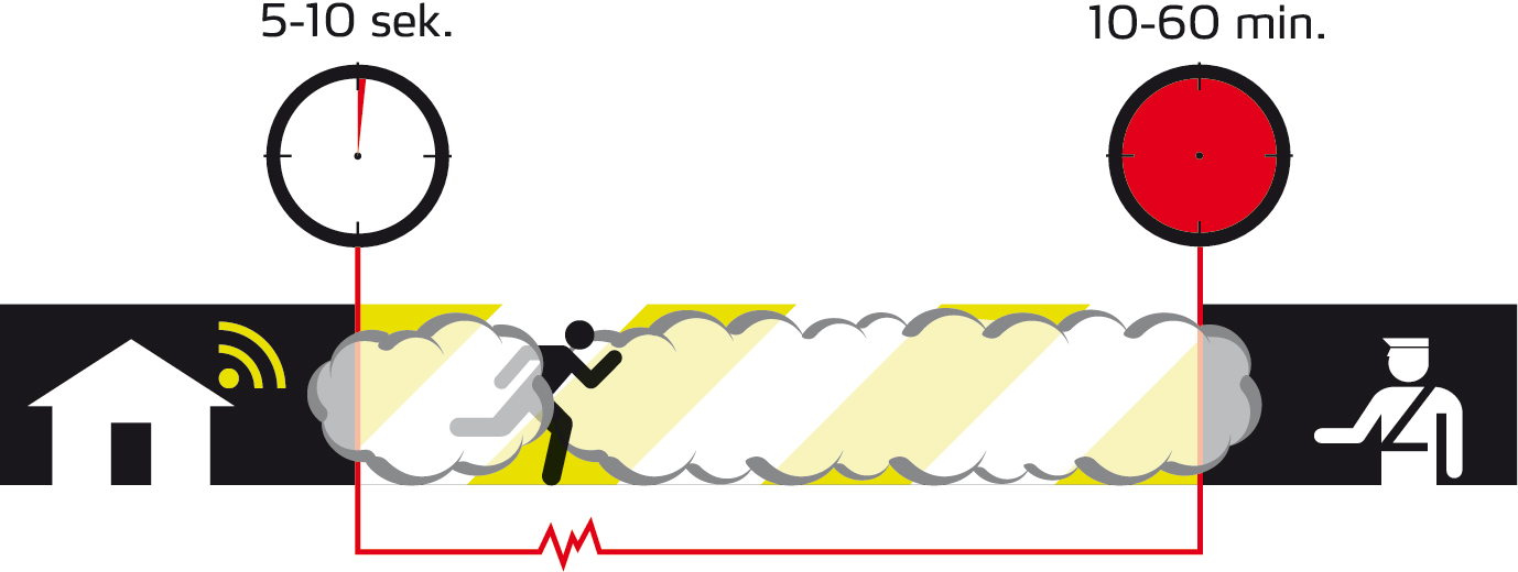 SmokeCloak | PMT Security